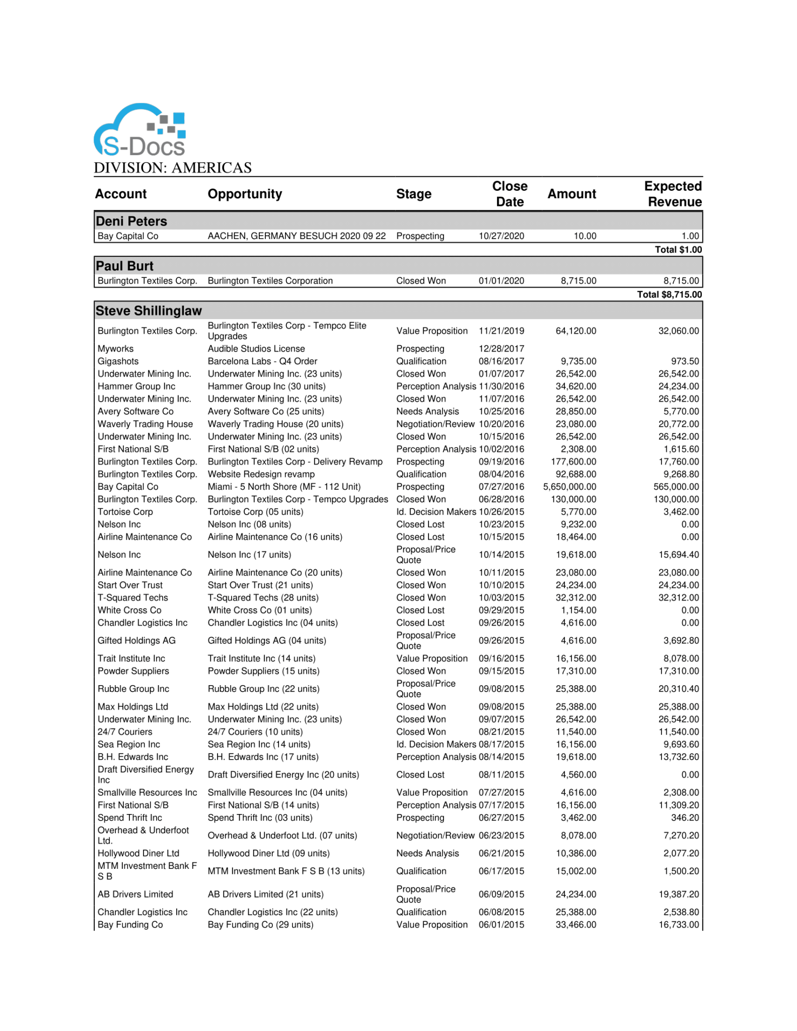 The S-Docs Template Library